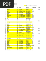 World Bank Income Classification 2024 | PDF