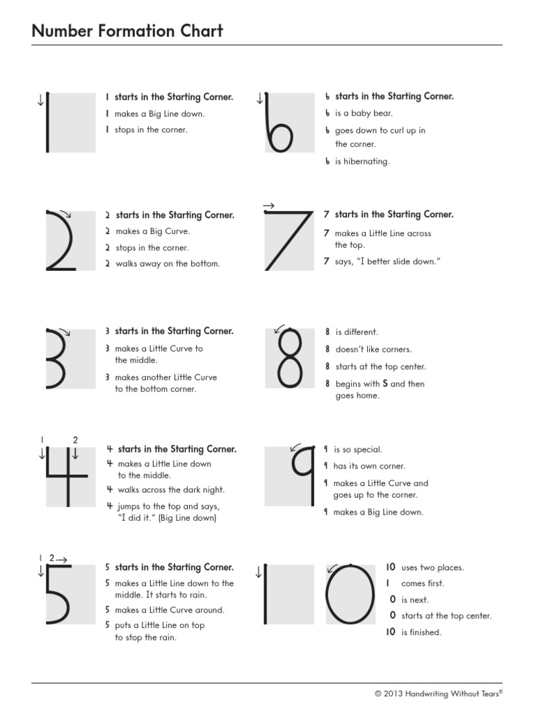 Hwt Number Formation Chart Pdf
