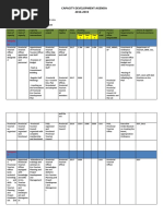 Session 3 - The Barangay Development Planning (BDP) and CapDev Agenda Formulation Process | PDF ...