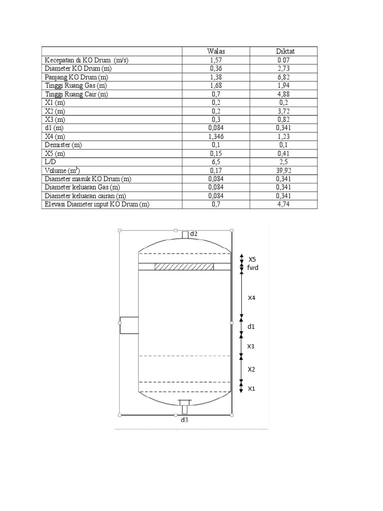 Dimensi KO Drum | PDF