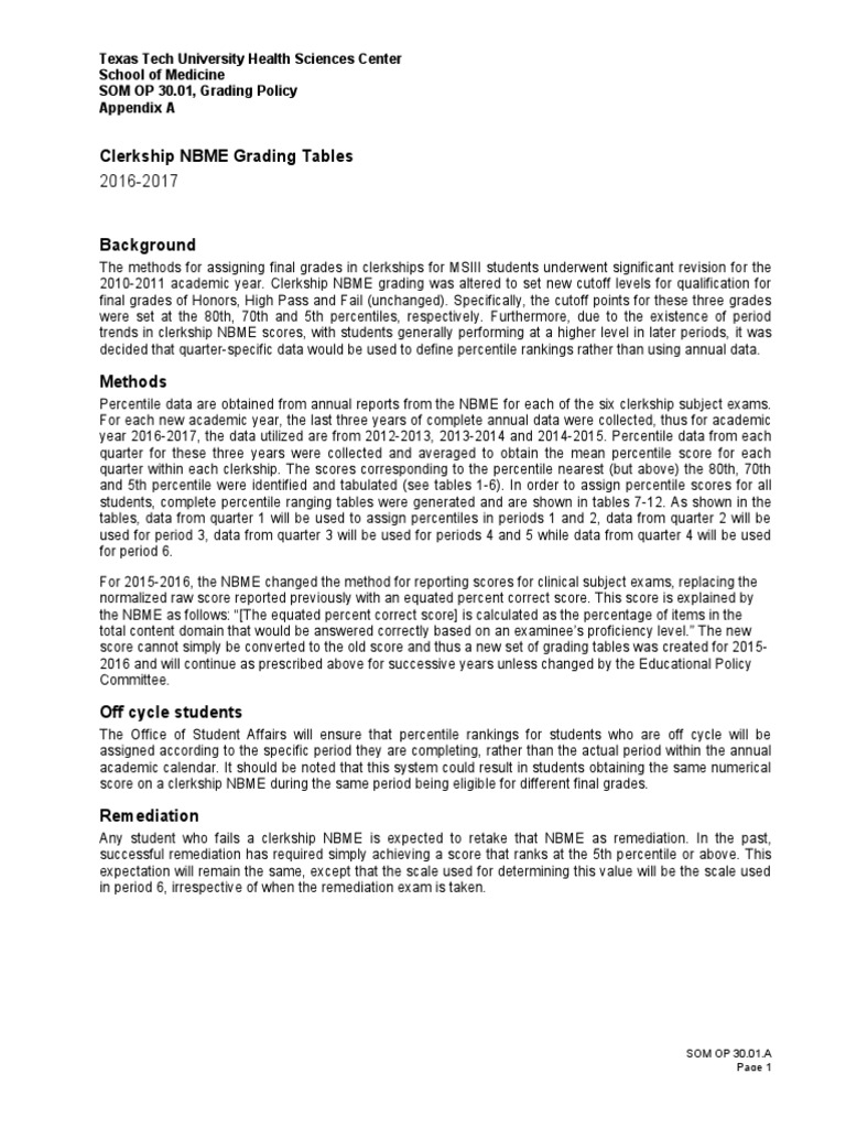 Socring On NBME Exams, Pass On FM NBME | PDF | Percentile | Reference Range