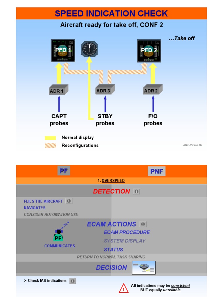 A320-Unreliable Speed Indication | PDF | Spaceflight Technologies ...