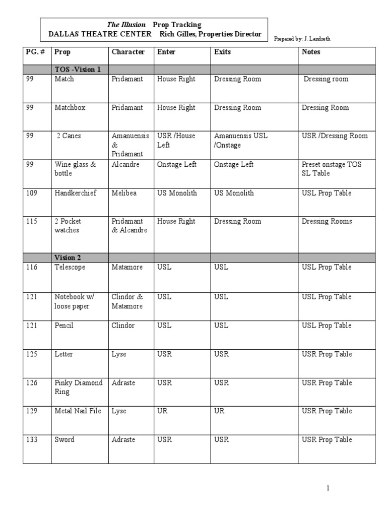 Props Tracking Sheet | Melee Weapons | Blade Weapons