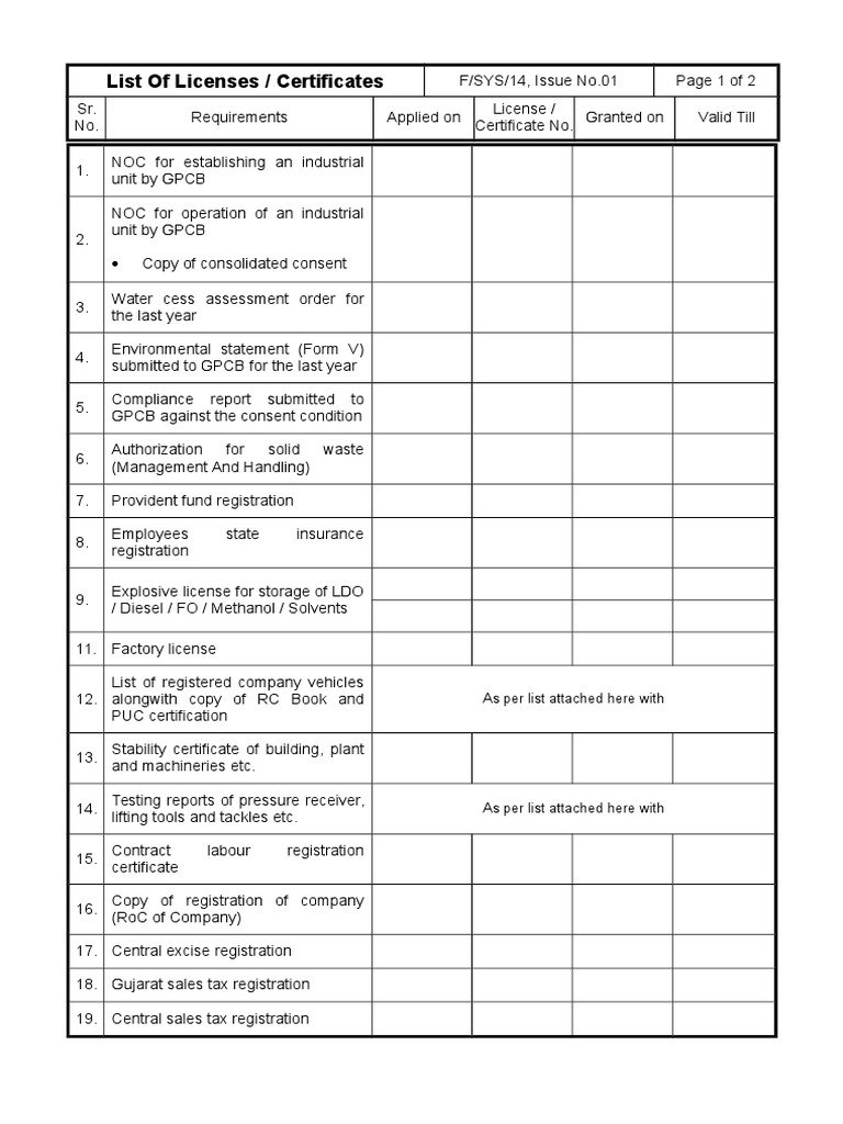 List of Licenses / Certificates: As Per List Attached Here With | PDF