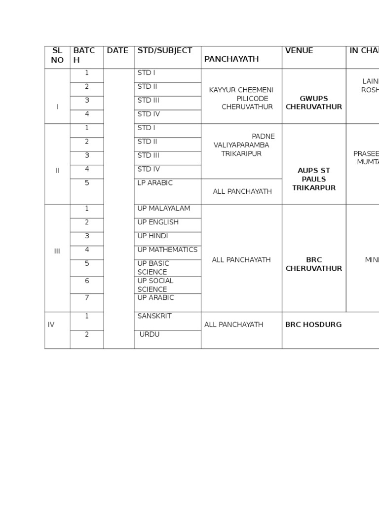 Cluster Training Schedule August | PDF