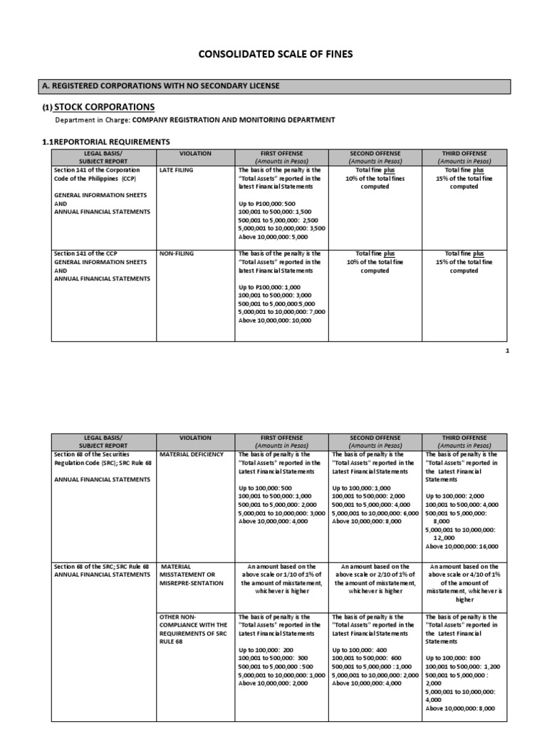 SEC Consolidated Scale of Fines 05 Nov 2013 (26 Nov 2013) | PDF | Fine ...
