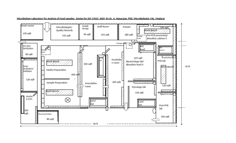 Microbiology Laboratory For Food Analysis - Layout | PDF
