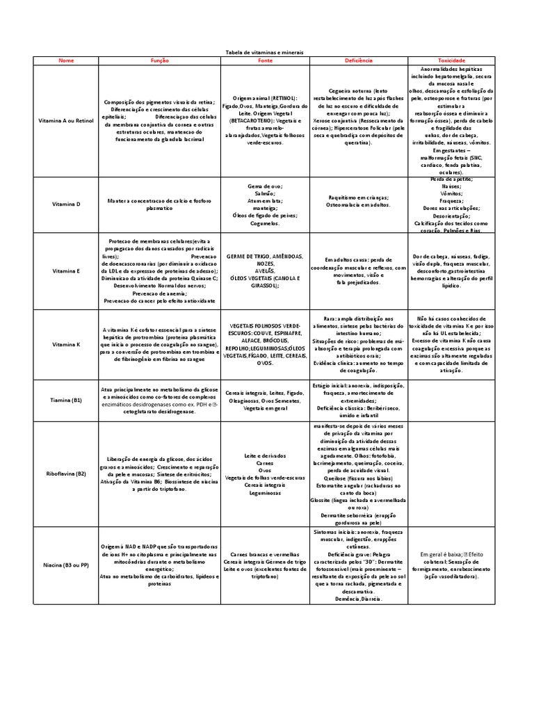 Tabela De Vitaminas E Minerais Para Imprimir
