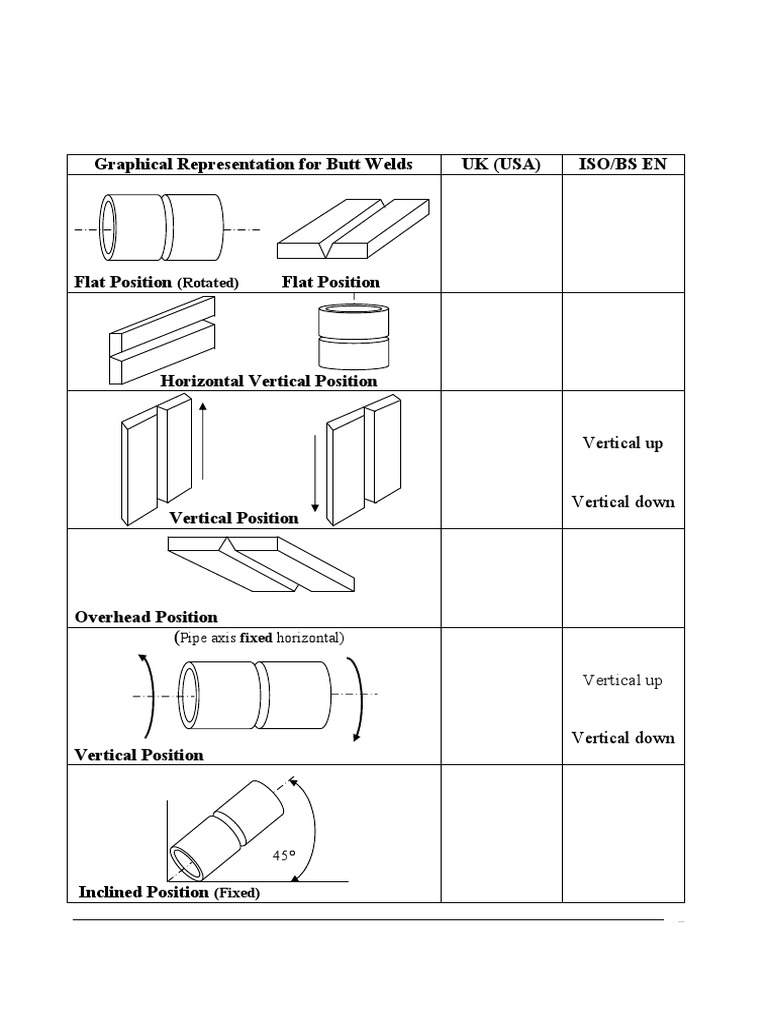 Welding Positions and Symbols Guide | PDF