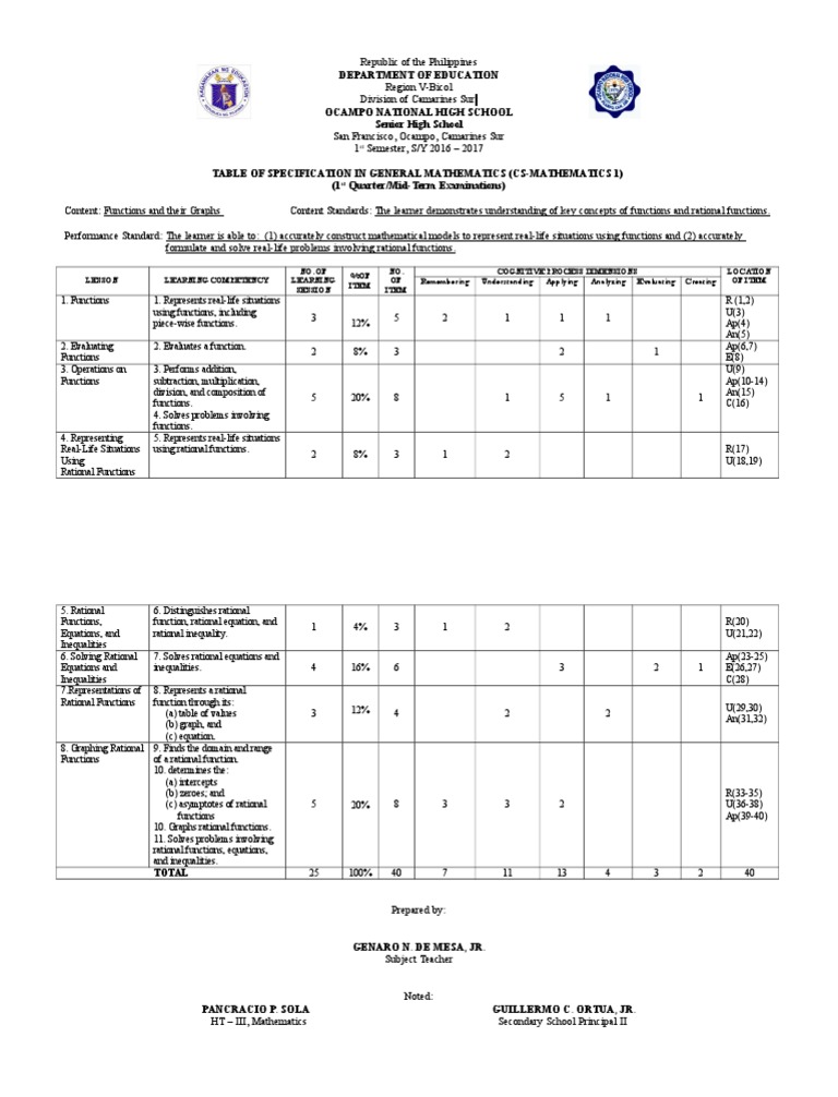 TOS General Mathematics | PDF