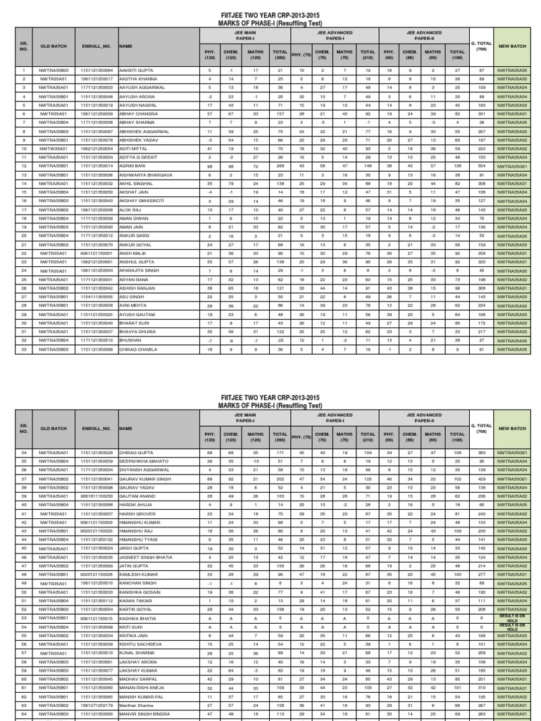 FIITJEE TWO YEAR CRP-2013-2015 MARKS OF PHASE-I (Resuffling Test) FOR ...