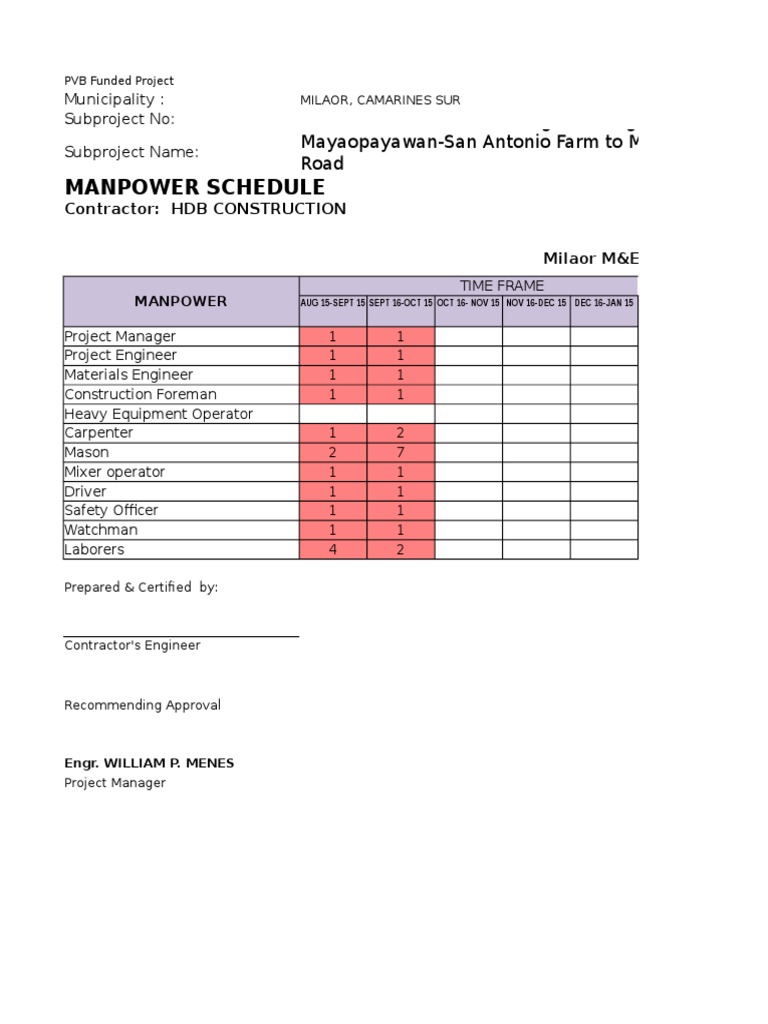 Manpower Schedule: Construction and Concreting of Cabugao-Mayaopayawan ...