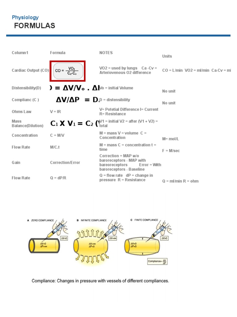 Formulas: D = Δv/Vₒ - Δp Δv/Δp = D. C XV = C (V + V) | PDF