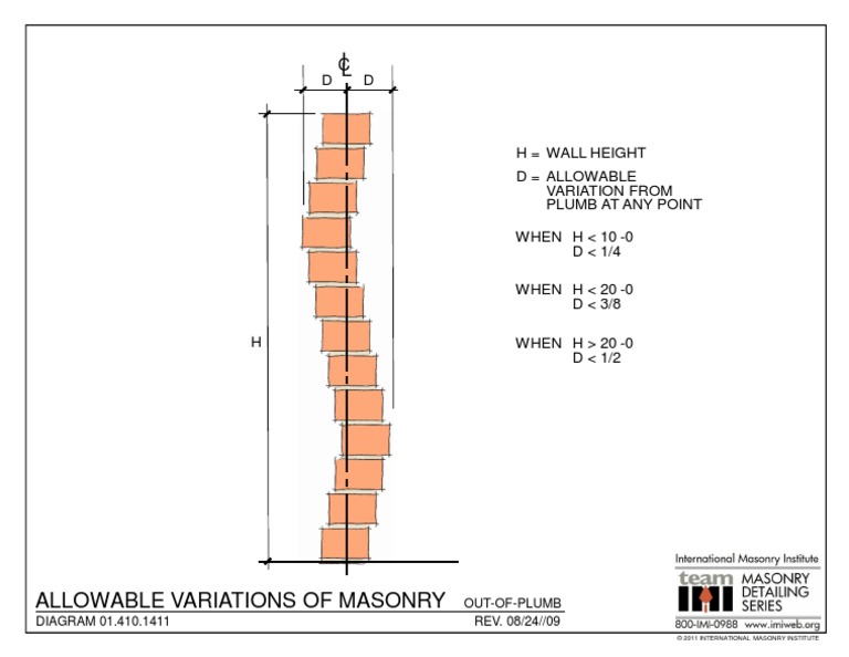International Masonry Institute | PDF