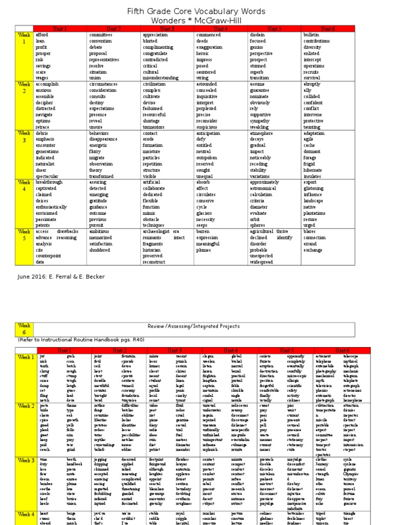 Grade 5 Wonders Vocab Spelling Master List | PDF | Nature