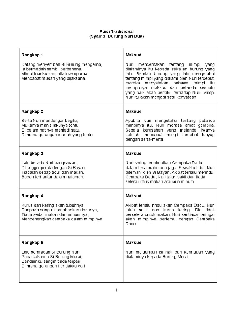 Syair Si Burung Nuri: Kegelisahan dan Kerinduan | PDF | Seni & Disiplin Bahasa | Agama ...