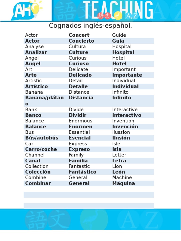 50 Cognados Inglés-Español Ejemplos | PDF
