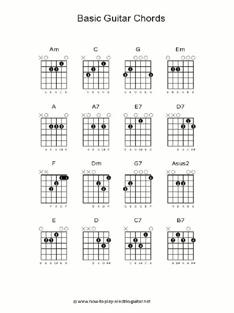 Printable Basic Guitar Chord Chart PDF | PDF