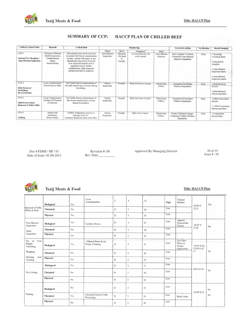 Beef Haccp | PDF
