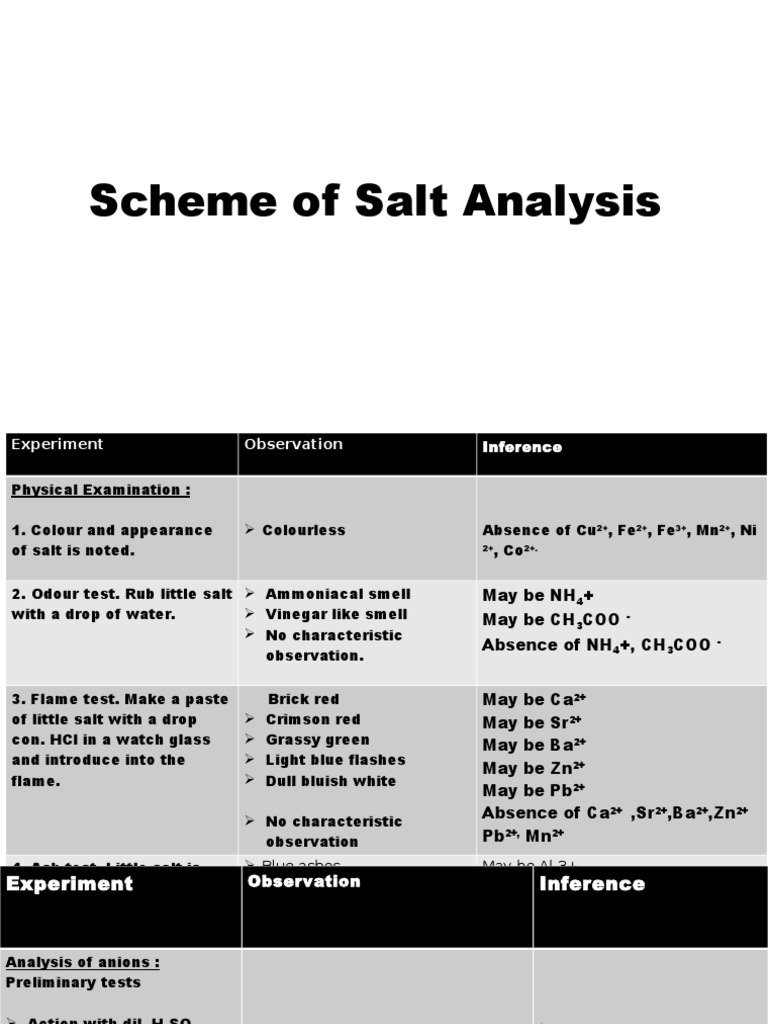 Scheme of Salt Analysis | PDF | Salt (Chemistry) | Precipitation ...