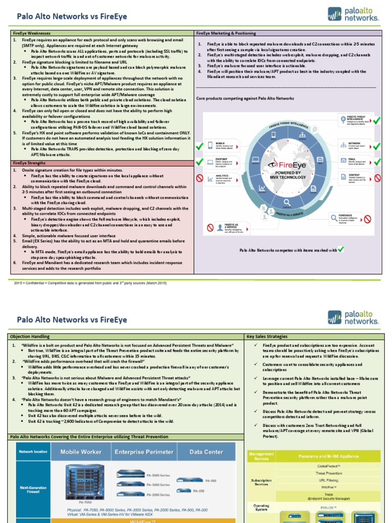 Comparing FireEye and Palo Alto Networks' Capabilities for Detecting ...