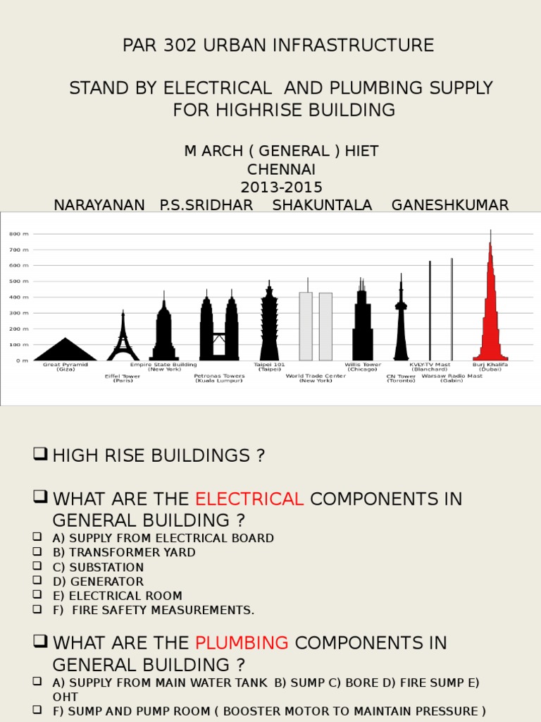 Plumbing and Electricity For High Rise Building | PDF | Water Heating ...