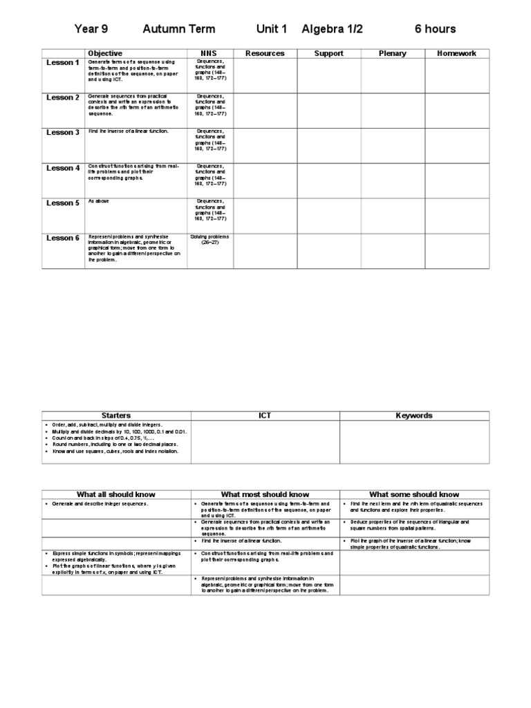 Year 9 Autumn Term Unit 1 Algebra 1/2 6 Hours: Objective NNS Resources ...
