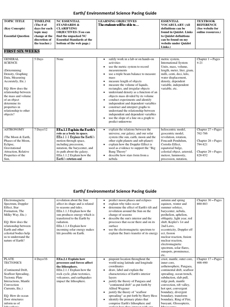 Ees Pacing Guide Fall 2016 | PDF | Climate | Rock (Geology)