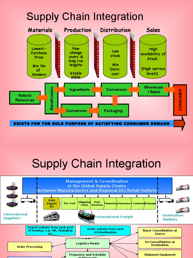 SCM Integration | PDF SCM Integration | PDF