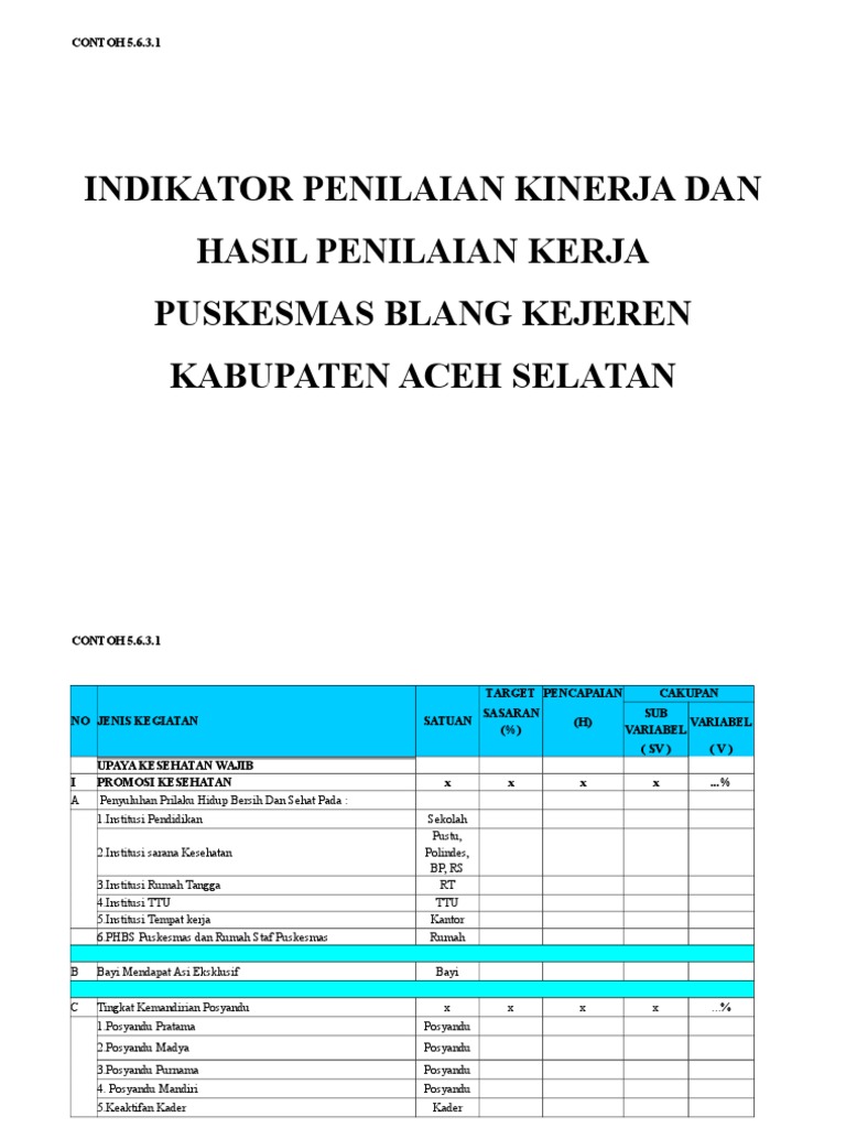 5.6.3.1 Indikator Penilaian Kinerja Dan Hasil Penilaian Kerja | PDF