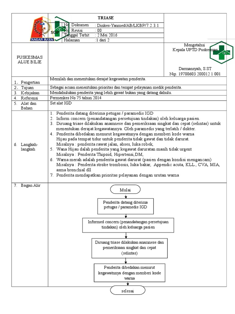 7.2.3.1 SOP Triase | PDF