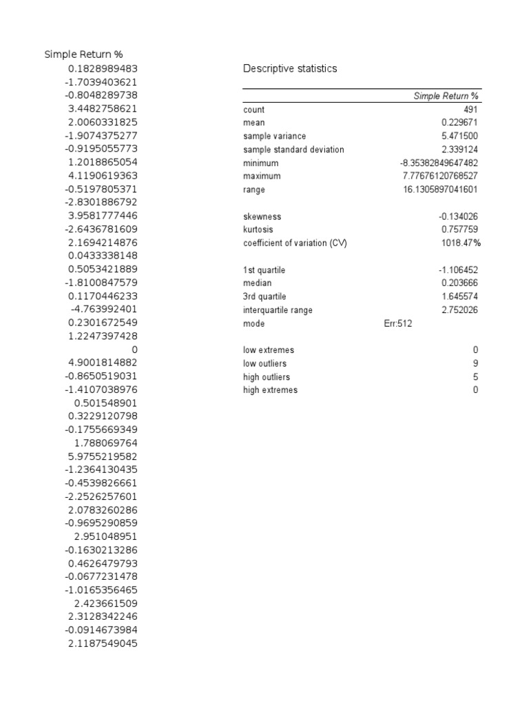 Descriptive Statistics: Simple Return % | PDF | Coefficient Of ...
