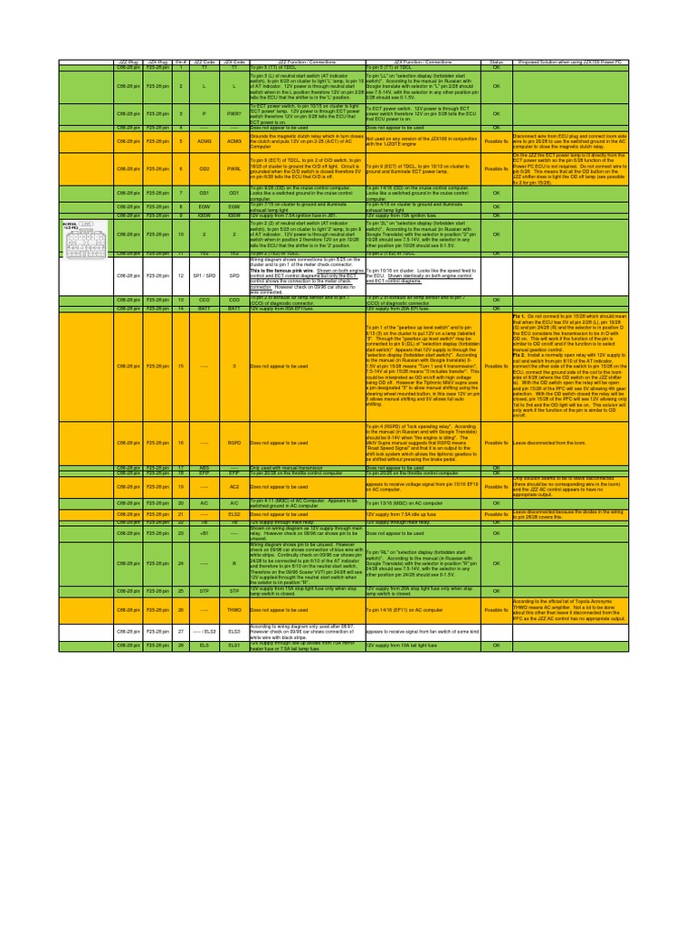 28 Pin | PDF | Manual Transmission | Switch