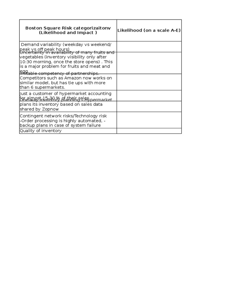 Likelihood (On A Scale A-E) Boston Square Risk Categorizaitonv ...
