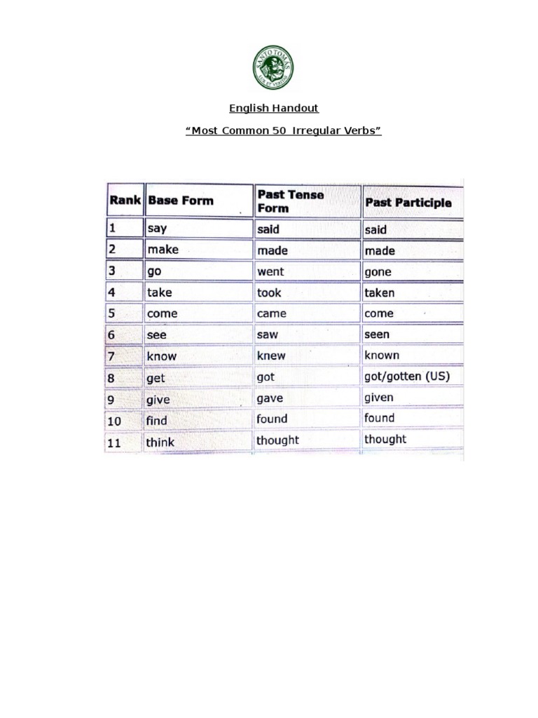 English Handout Most Common 50 Irregular Verbs Pdf
