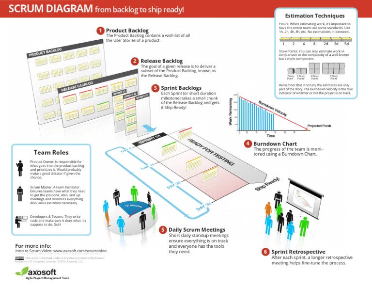 Scrum Diagram V2a | PDF