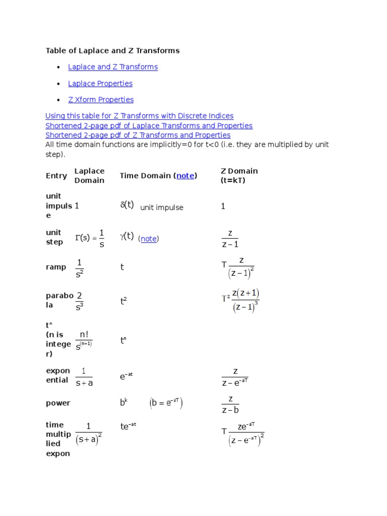 Table of Laplace and Z Transforms | PDF