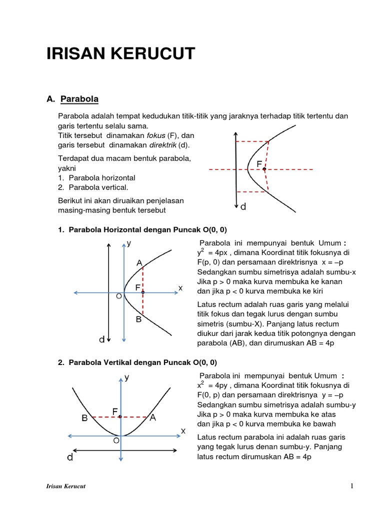 Jenis dan Rumus Parabola Matematika | PDF