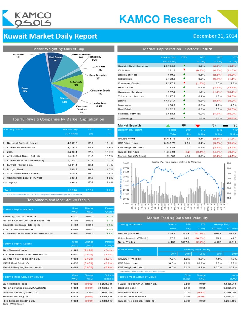 Kamco Kse Dec-2014 | PDF | Equity (Finance) | Kuwait