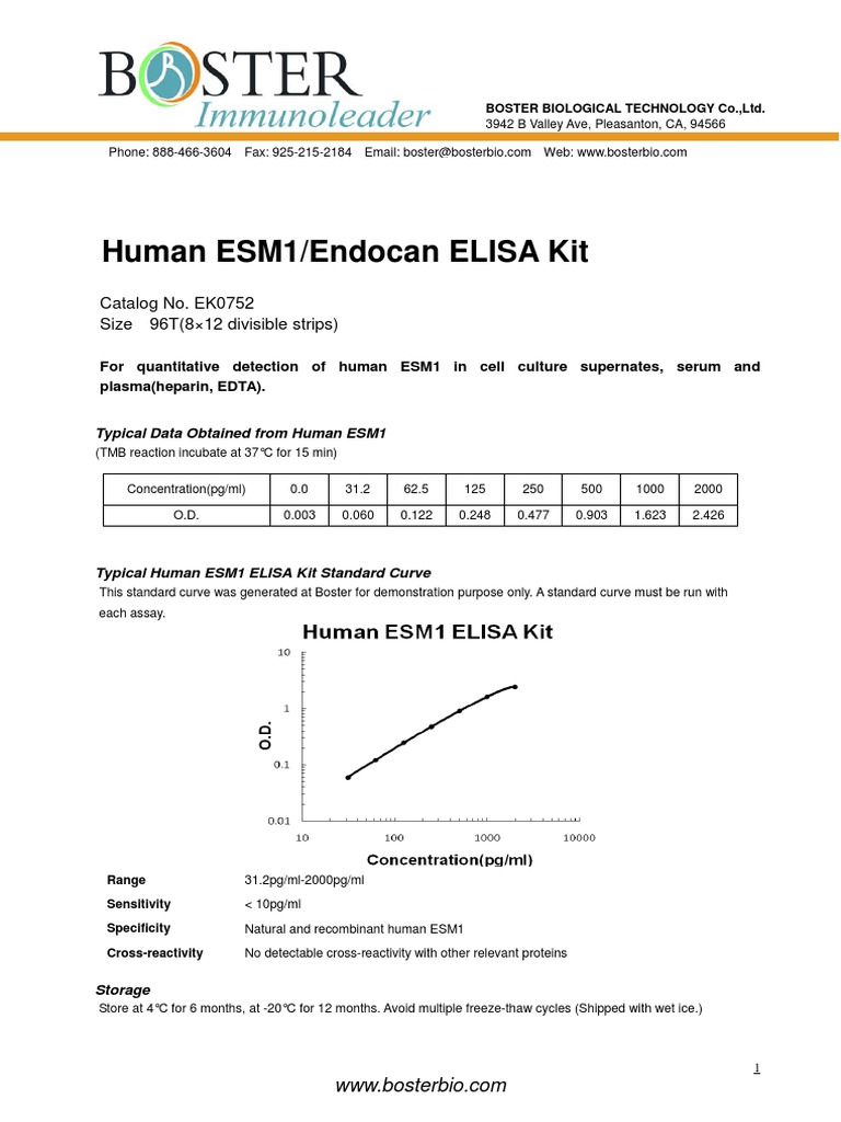 Human ESM1/Endocan ELISA Kit: Catalog No. EK0752 Size 96T (8×12 ...