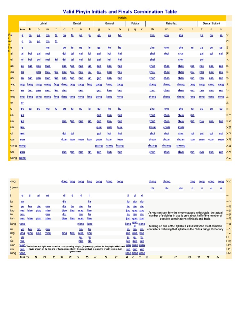 Valid Pinyin Initials and Finals Combination Table | East Asia | China