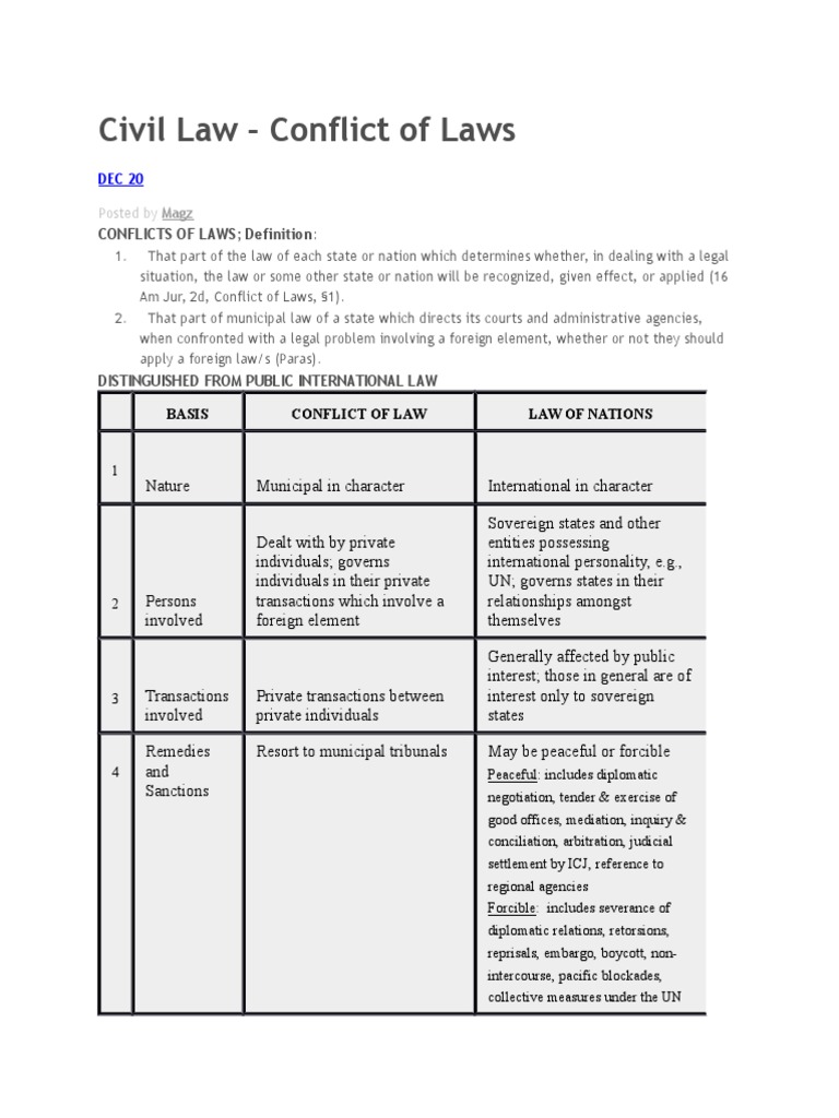 Conflict of Laws | PDF