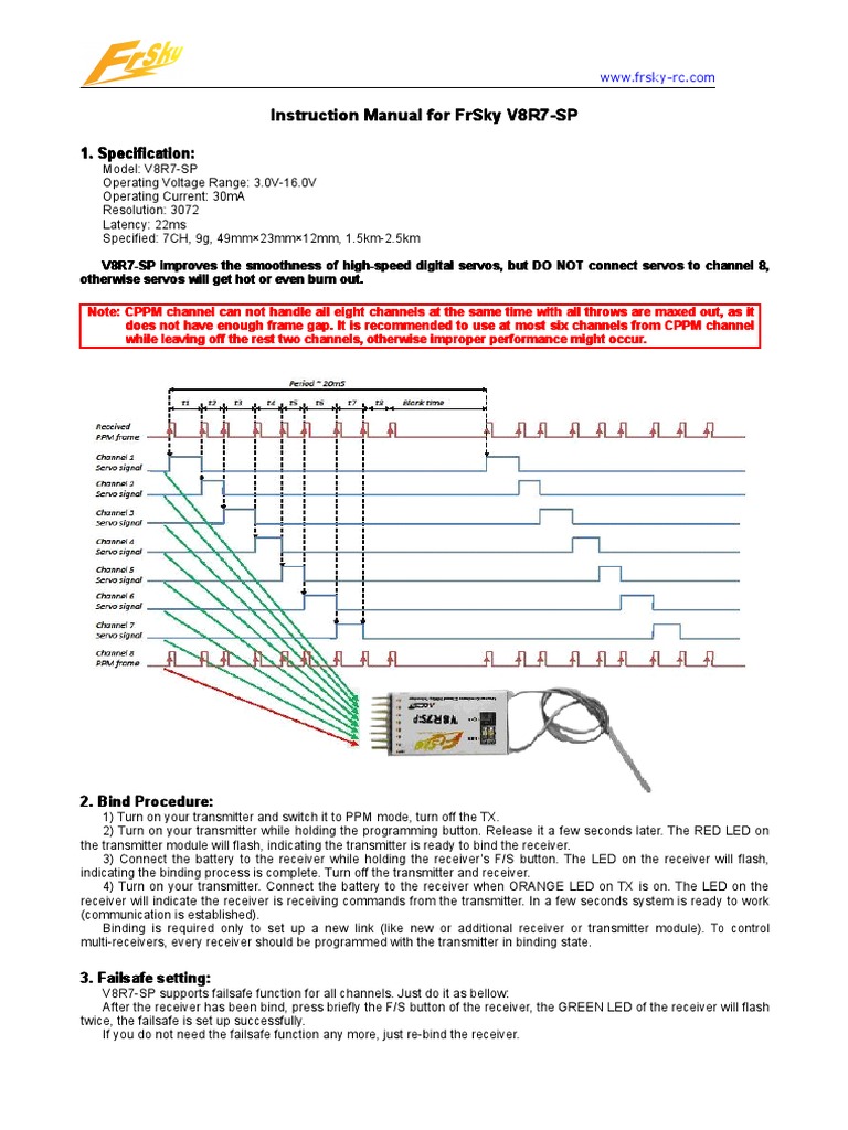 Instruction Instruction Instruction Instruction Manual Manual Manual ...