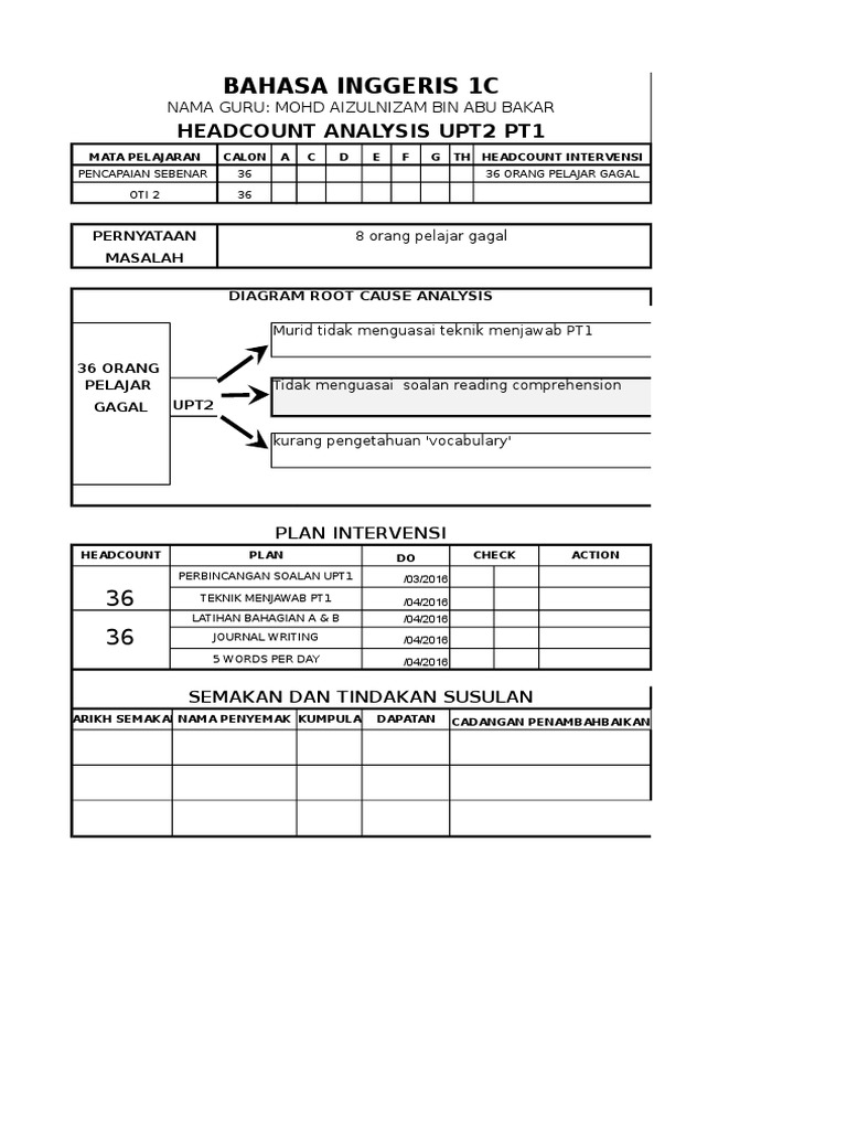 Contoh RCA Bahasa Inggeris | PDF