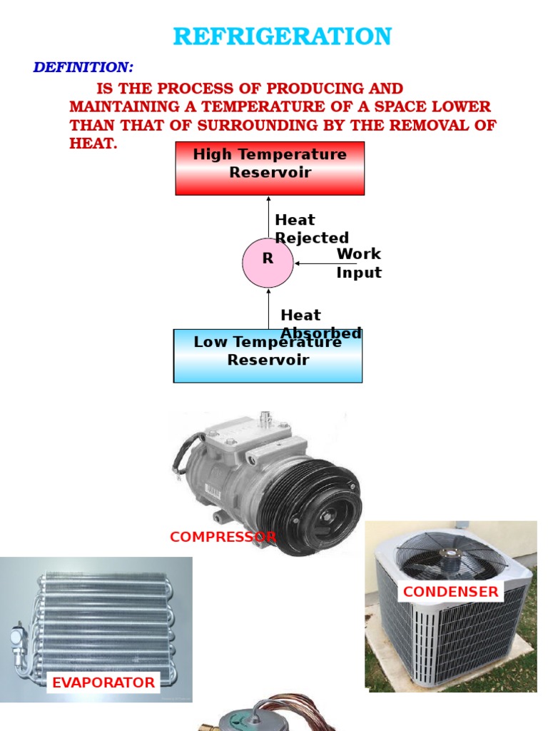 PPT-1 For RAC Lect - GD Sir | PDF | Air Conditioning | Refrigeration