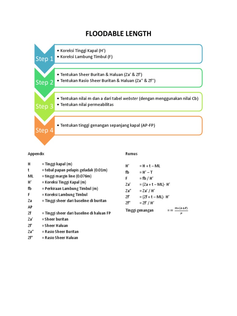 Floodable Length Calculation | PDF