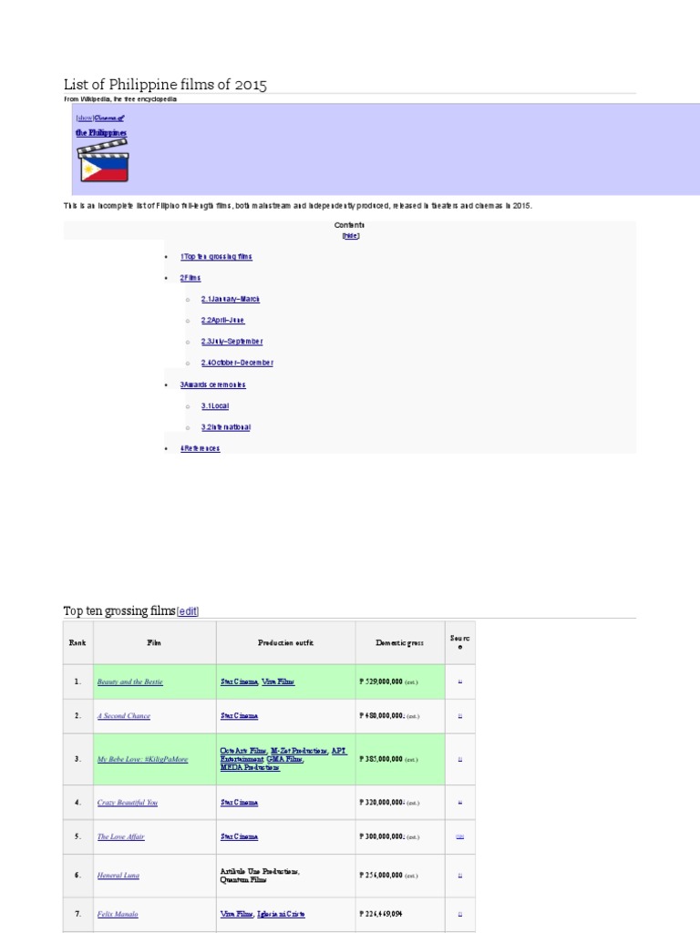 Philippine Films Released in 2015 | PDF | Cinema | Leisure