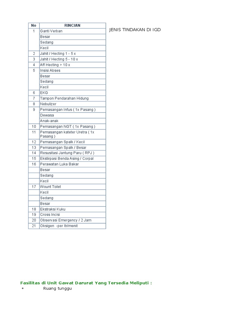 Rincian Jenis Tindakan dan Kebutuhan Alat di Instalasi IGD | PDF