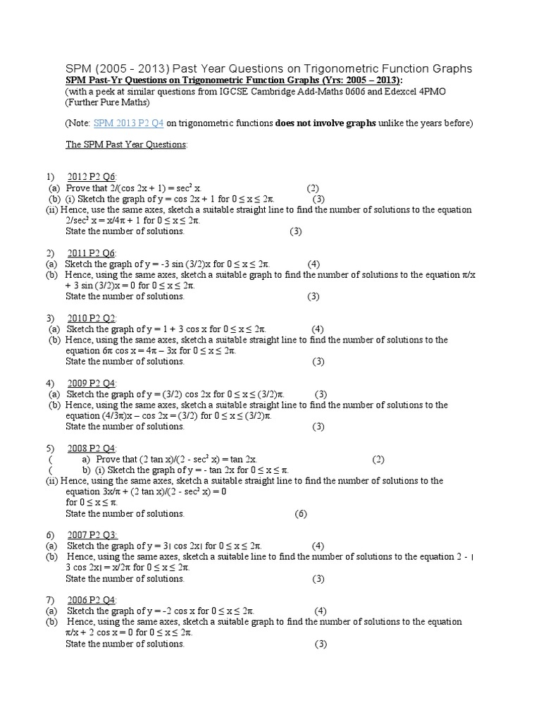 SPM (2005 - 2013) Past Year Questions On Trigonometric Function Graphs ...