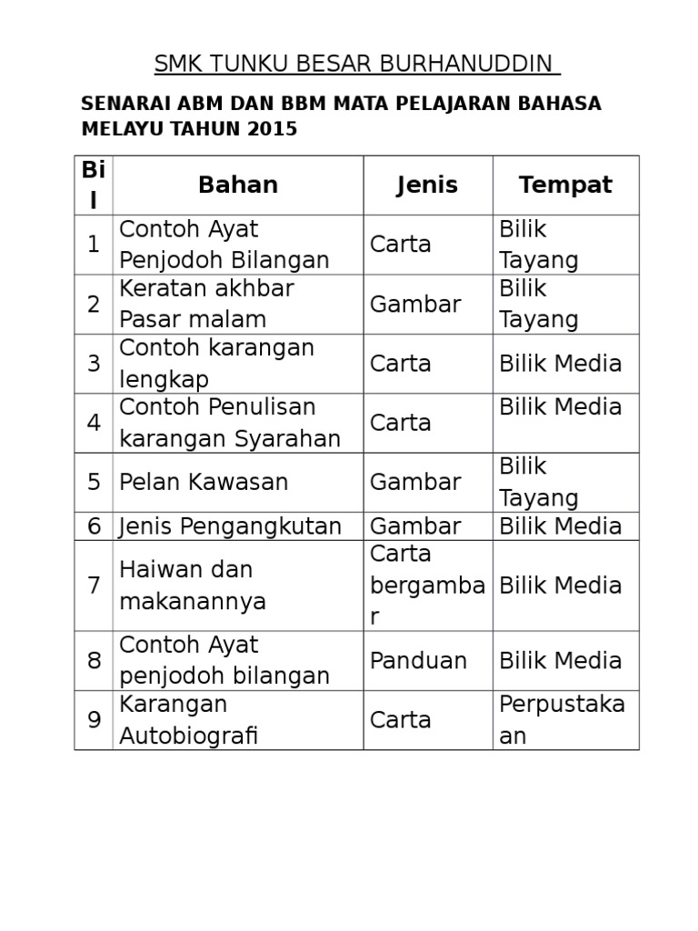 Contoh Senarai Abm BBM | PDF